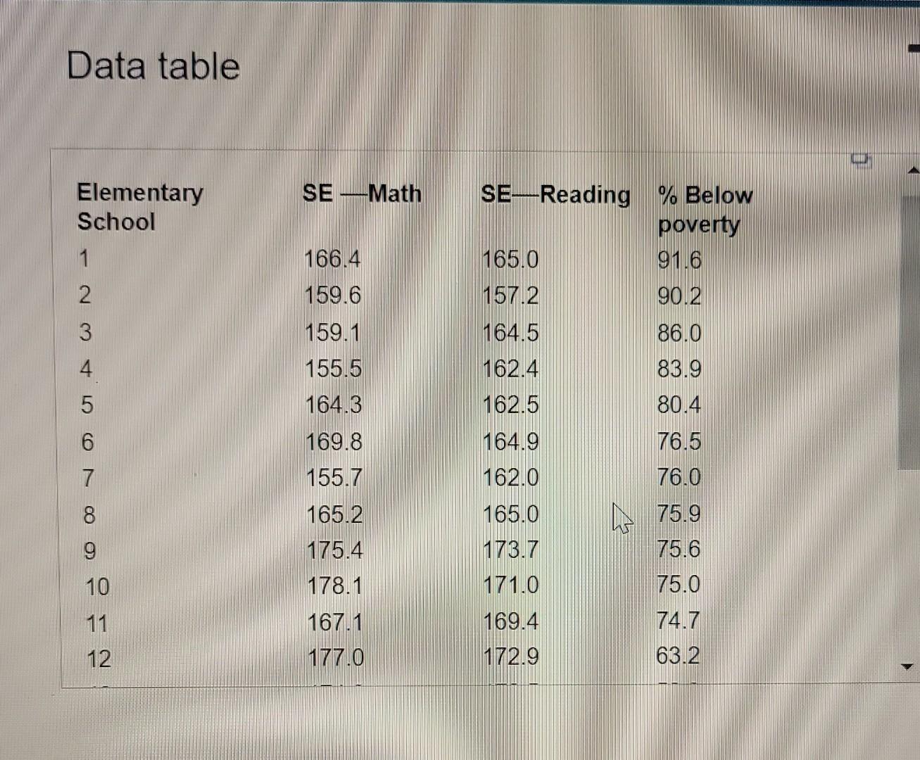 Solved Elementary school performance is based on the average | Chegg.com