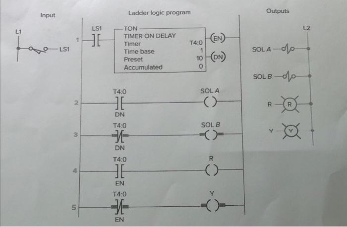 Solved 3. Study the ladder logic program in Figure 7-38 and | Chegg.com