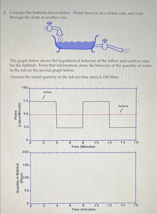 Solved 1. Consider the bathtub shown below. Water flows in | Chegg.com