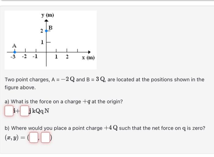 Solved Two point charges, A=−2Q and B=3Q, are located at the | Chegg.com