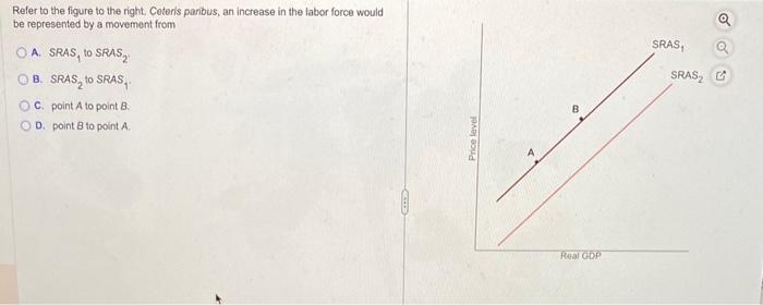 Solved Refer to the figure to the right. Ceteris paribus, an | Chegg.com