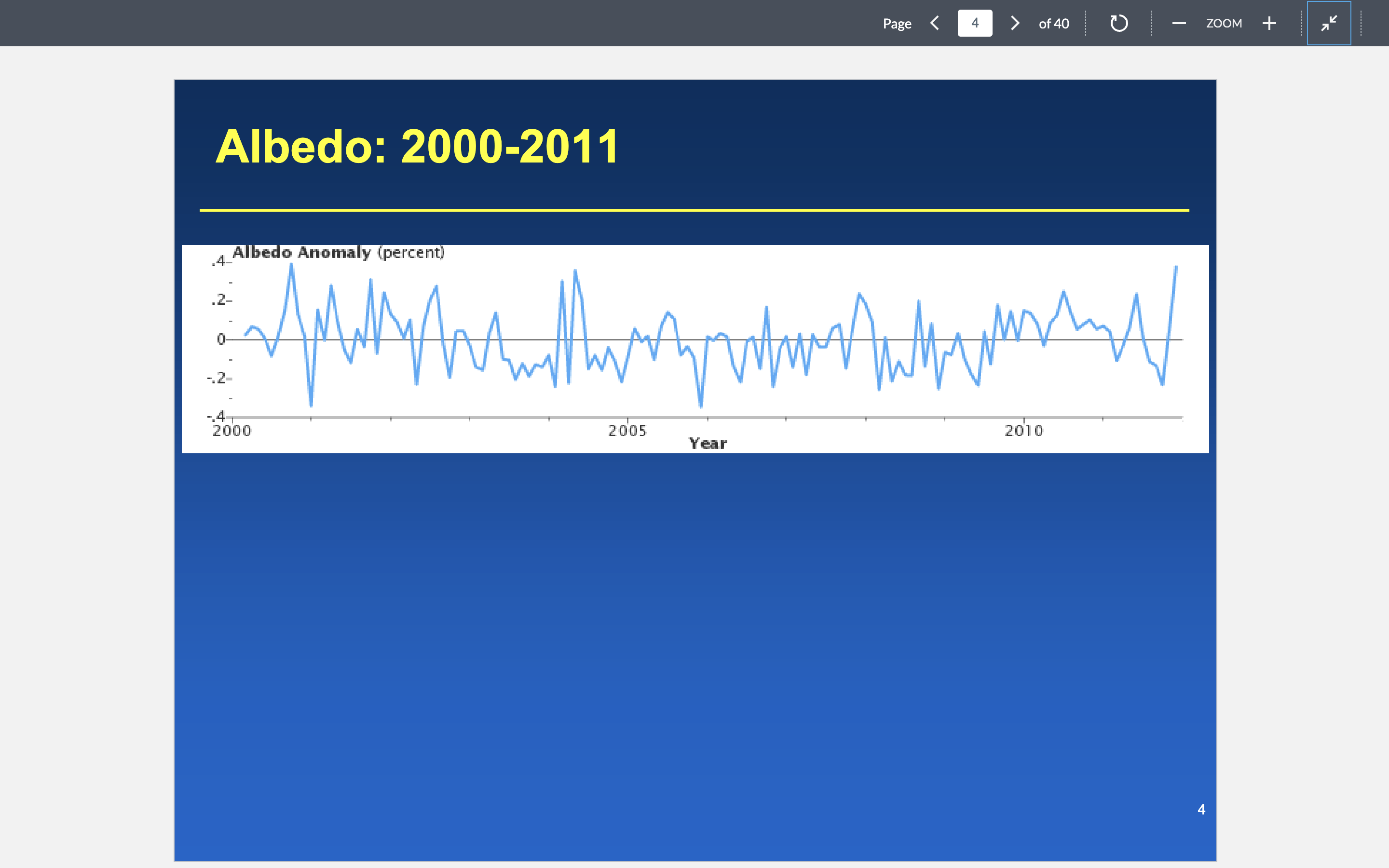 Solved As seen in Figure 3.25, ﻿global albedo is not | Chegg.com