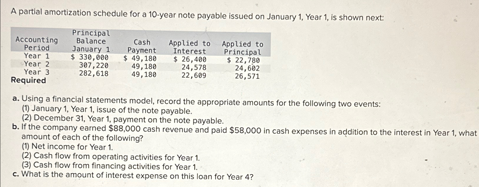 Solved A partial amortization schedule for a 10-year note | Chegg.com