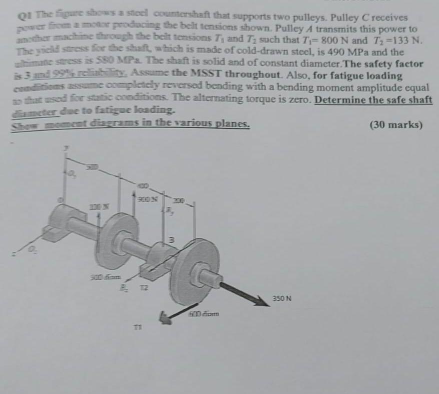 Q1 The figure shows a steel countershaft that | Chegg.com