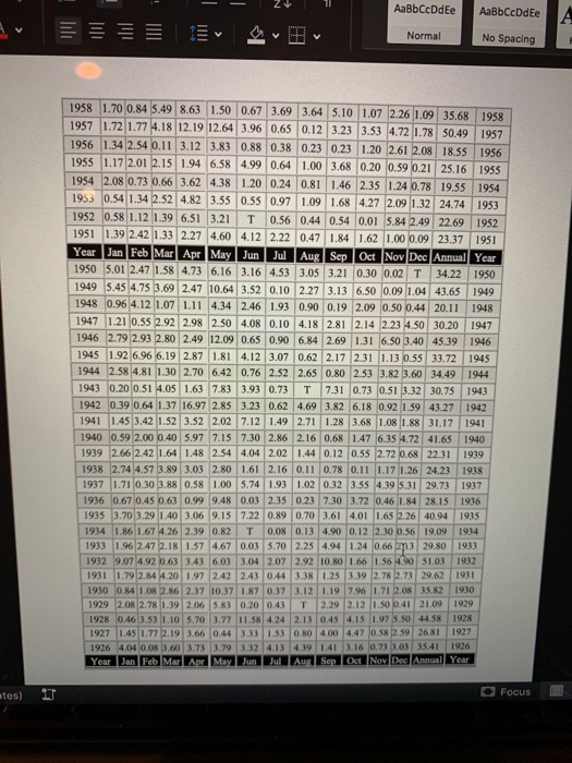 Solved YOUR TASK FOR THIS GRAPHING EXERCISE INVOLVES THE | Chegg.com