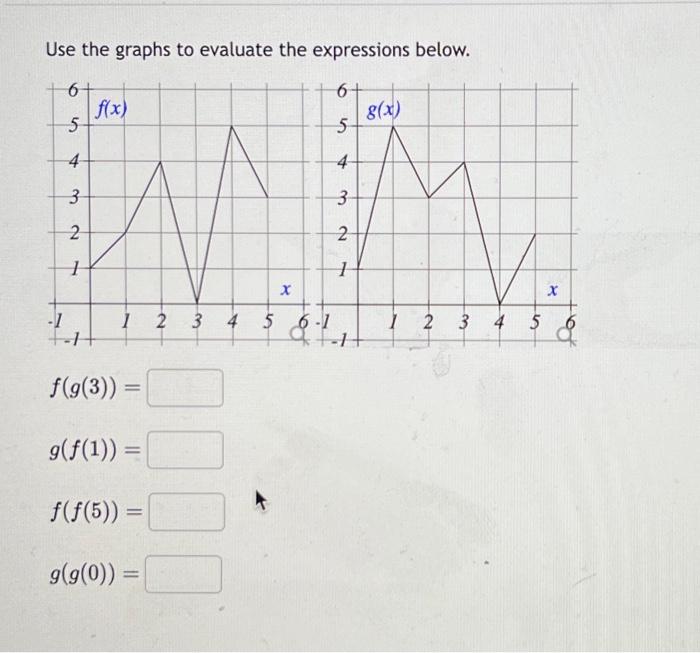 Solved Use the graphs to evaluate the expressions below. | Chegg.com
