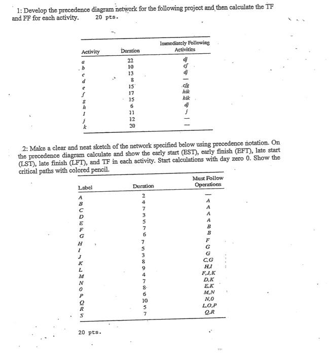 Solved 1: Develop the precedence diagram network for the | Chegg.com