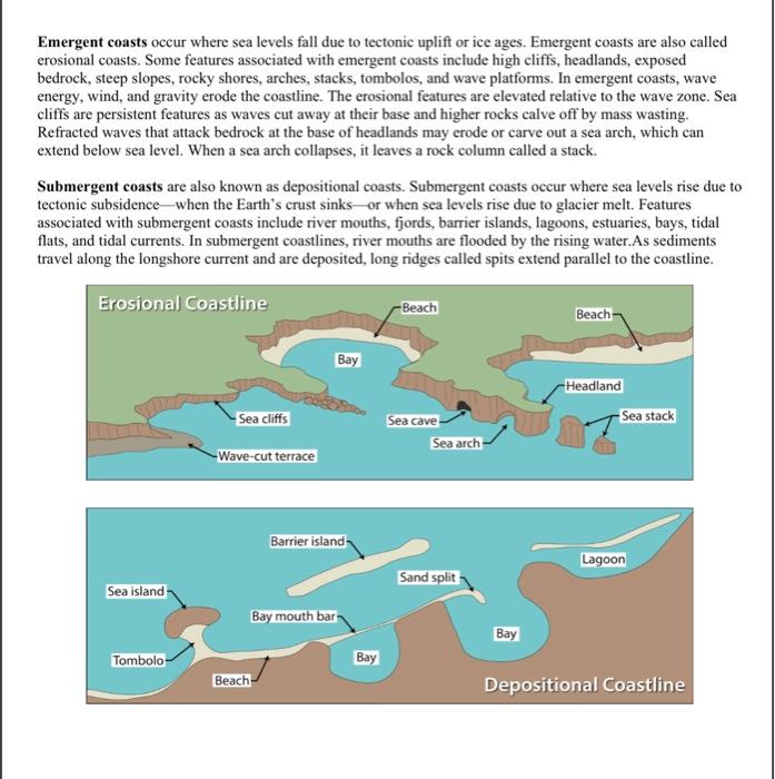 Solved Emergent coasts occur where sea levels fall due to | Chegg.com