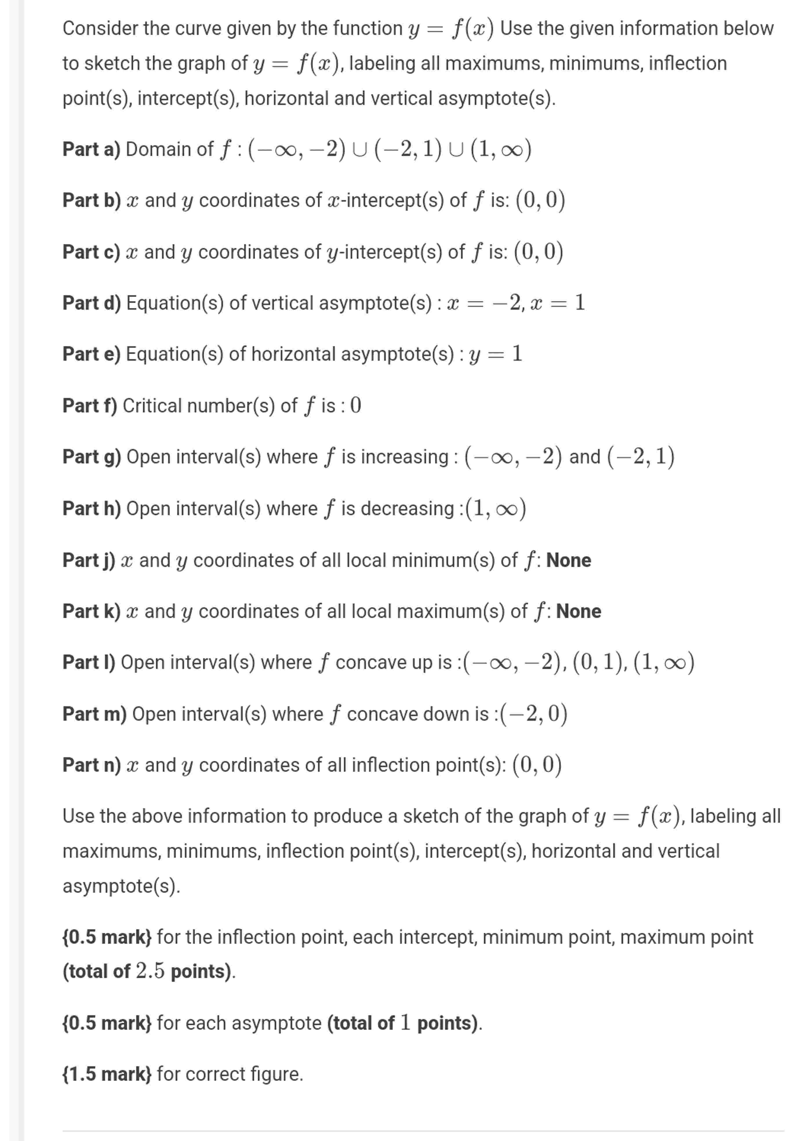 Solved Consider the curve given by the function y=f(x) ﻿Use | Chegg.com