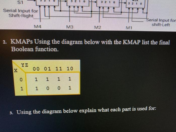 Solved 2. KMAPs Using the diagram below with the KMAP list | Chegg.com