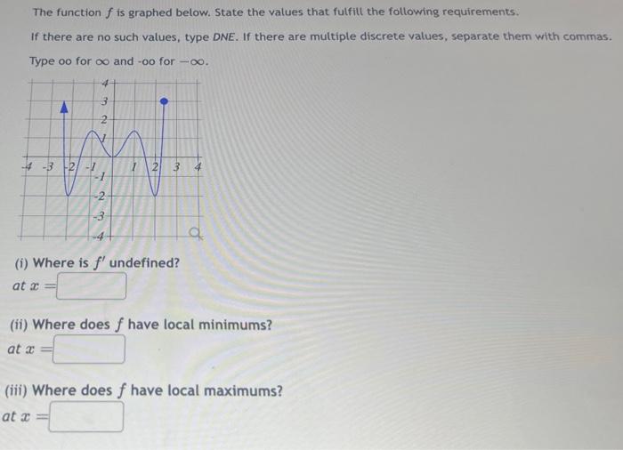 Solved The function f is graphed below. State the values | Chegg.com