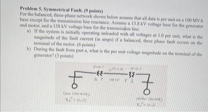 Solved Problem 5. Symmetrical Fault. (9 points) For the | Chegg.com