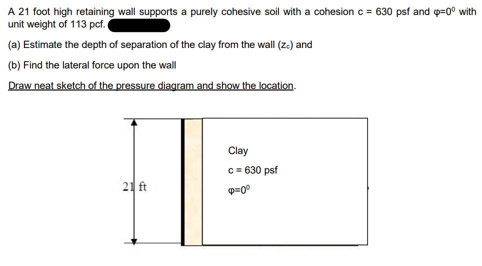 Solved A 21 ﻿foot high retaining wall supports a purely | Chegg.com