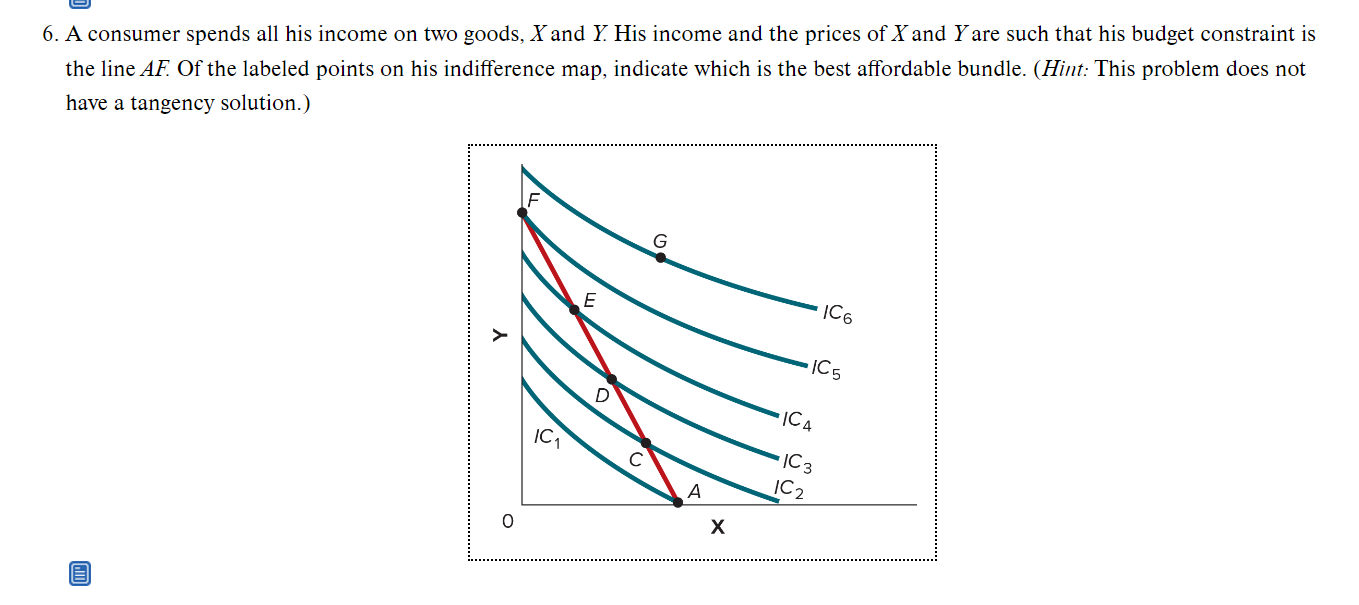 Solved A consumer spends all his income on two goods, x ﻿and | Chegg.com