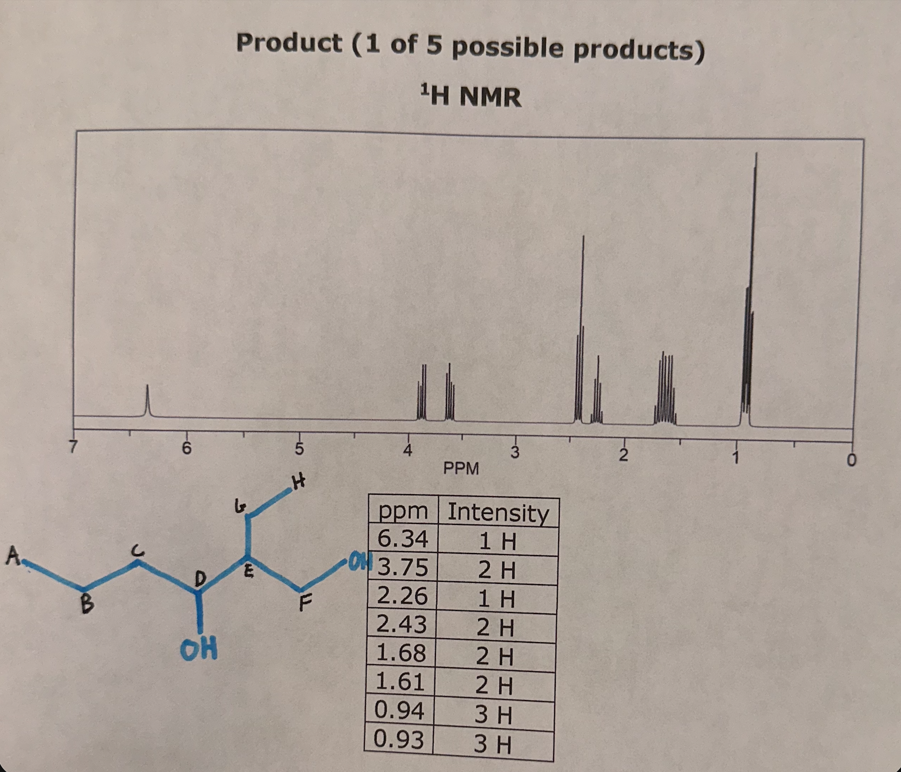 Solved Label the NMR of ﻿the starting diol and the product. | Chegg.com