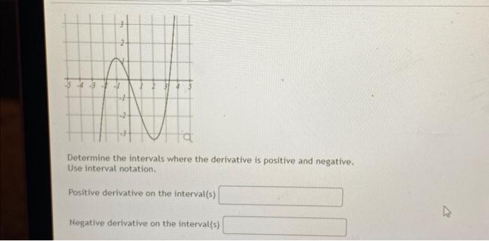 Solved Determine the intervals where the derivative is | Chegg.com