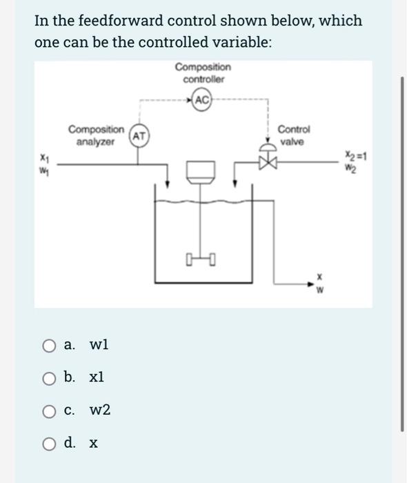 Solved In the feedforward control shown below, which one can | Chegg.com