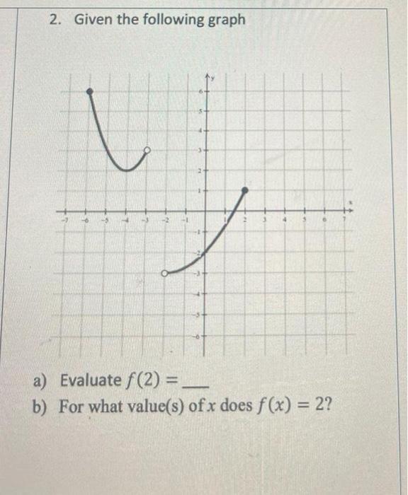 Solved 2. Given the following graph u a) Evaluate f(2) = __ | Chegg.com