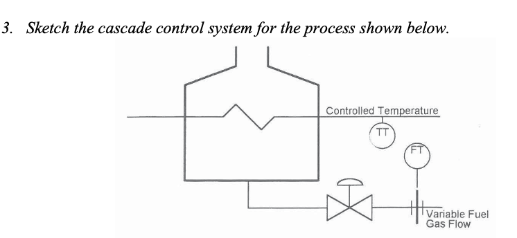 Sketch the cascade control system for the process | Chegg.com