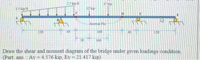 Solved 1.5 kip it 120 B 2.5 kip/ft 3ft 12 kip "Internal Pin | Chegg.com