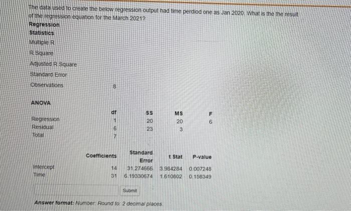 Solved The Data Used To Create The Below Regression Output 5744