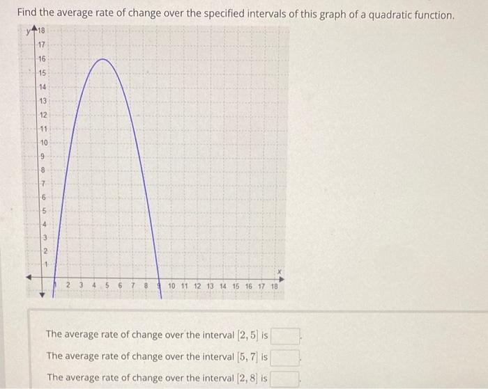 Solved Find the average rate of change over the specified | Chegg.com