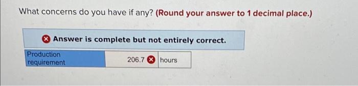 Solved Calculate the processing load and available capacity | Chegg.com