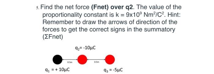Solved s. Find the net force (Fnet) over 92. The value of | Chegg.com