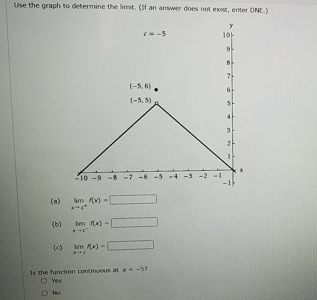 Solved Use The Graph To Determine The Limit If An Answer 