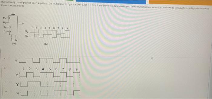 Solved The following data input has been applied to the | Chegg.com