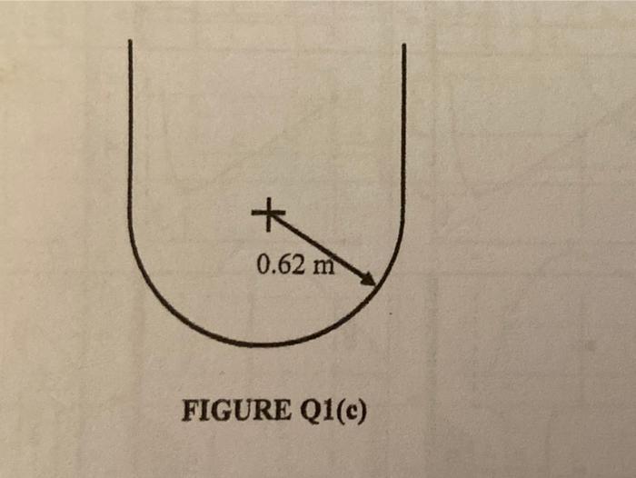 Solved A prismatic channel as shown in FIGURE Q1(c), has | Chegg.com