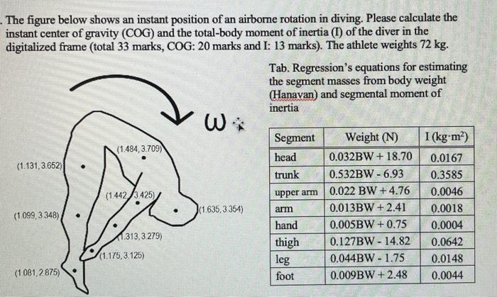 Solved The figure below shows an instant position of an | Chegg.com