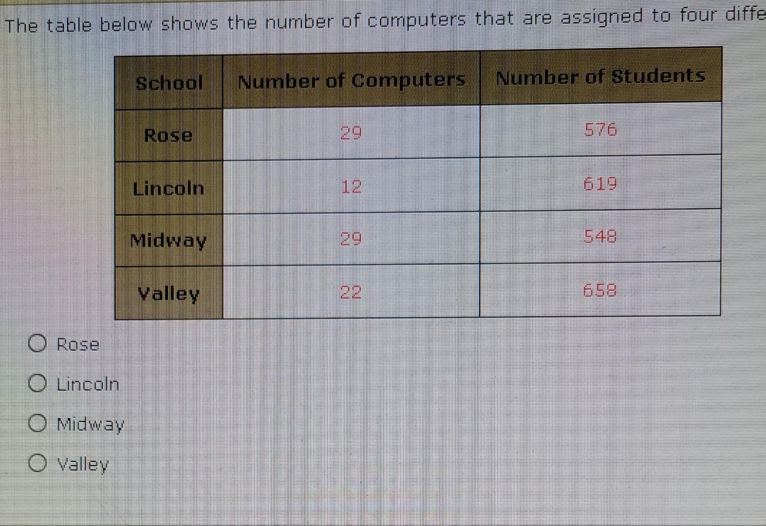 Solved The table below shows the number of computers that | Chegg.com