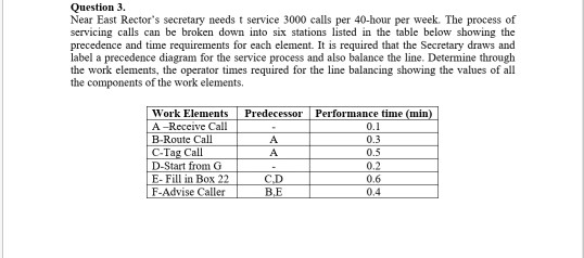 Solved Determine through the work elements, the operator | Chegg.com