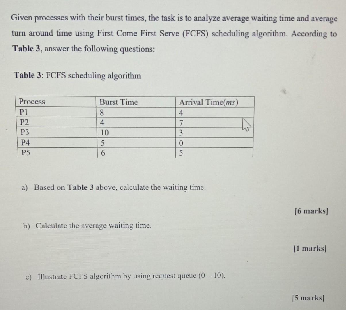 Solved Given processes with their burst times, the task is | Chegg.com