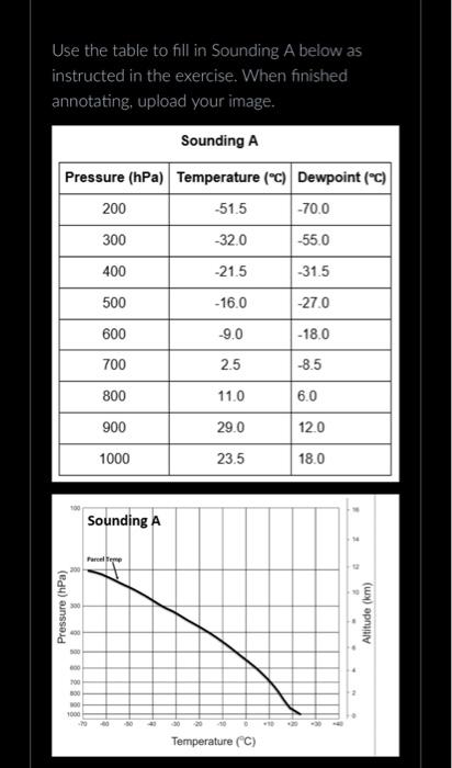 Solved Use the table to fill in Sounding A below as | Chegg.com
