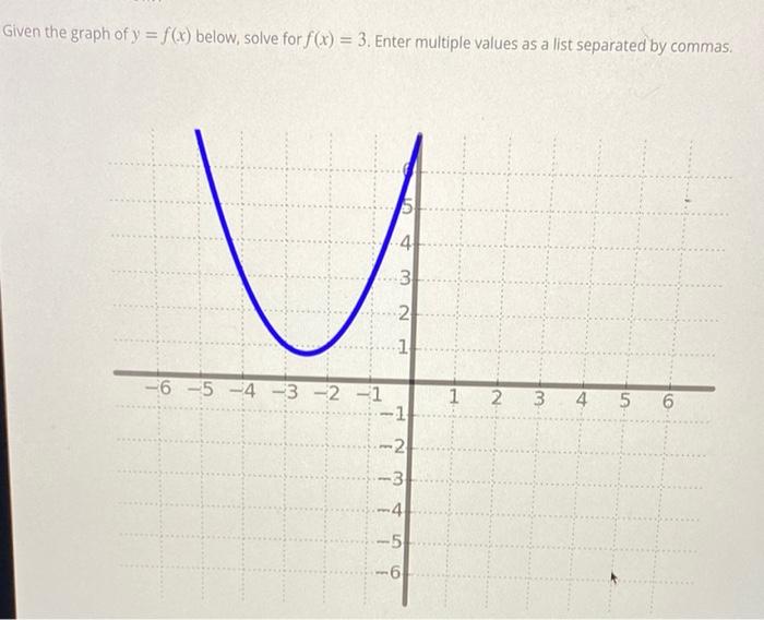 Solved Given the graph of y = f(x) below, solve for f(x) = | Chegg.com