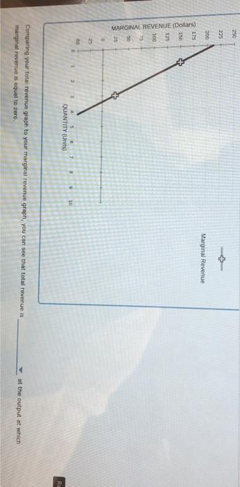 Solved Use the graph input tool to help you answer the | Chegg.com
