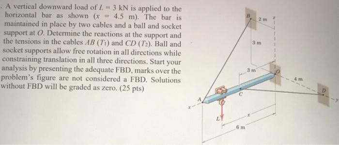 Solved 3 m A vertical downward load of L. = 3 kN is applied | Chegg.com
