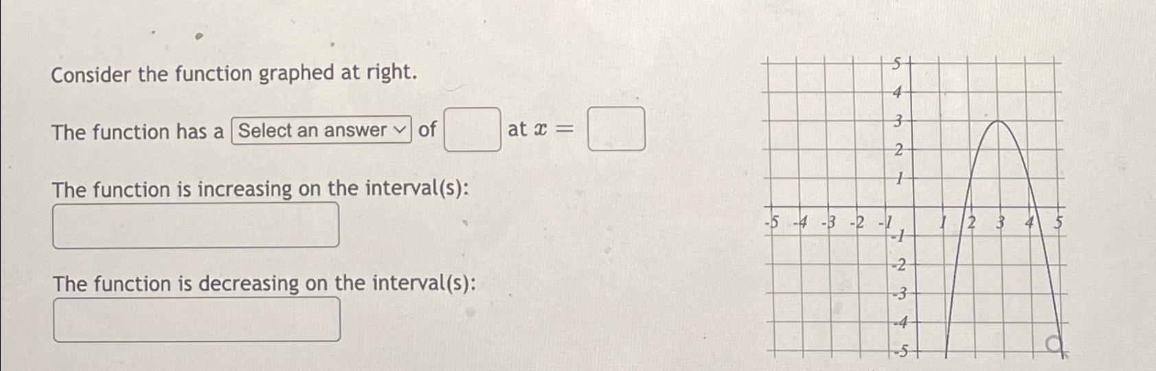 Solved Consider the function graphed at right.The function | Chegg.com