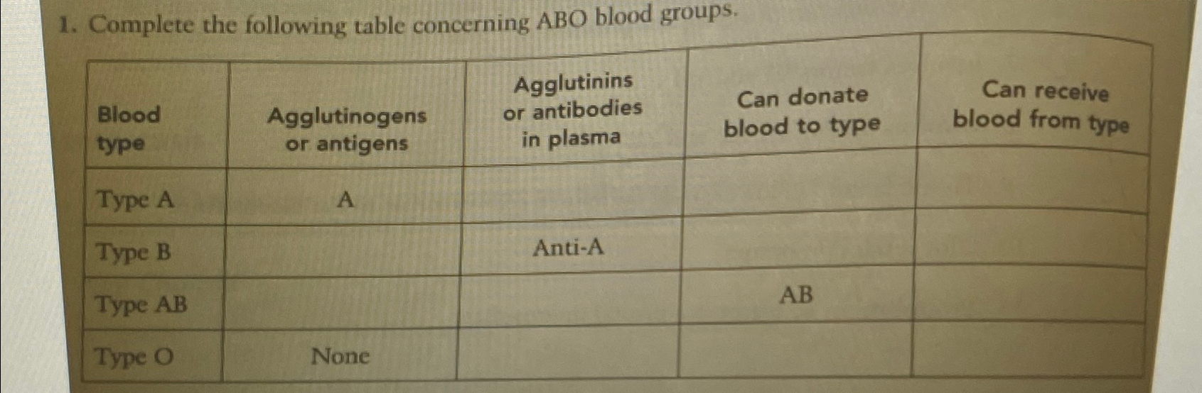 Solved Complete the following table concerning ABO blood | Chegg.com