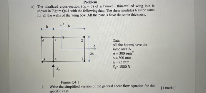 Solved Problem c) The idealized cross-section (tp = 0) of a | Chegg.com