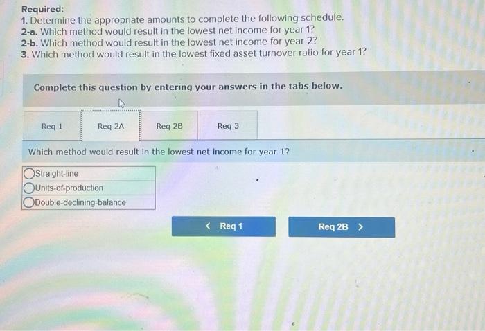 Solved E9-16 (Algo) Computing Depreciation and Book Value | Chegg.com