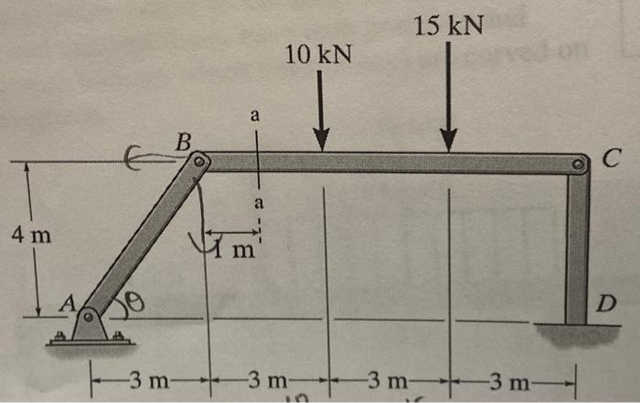 Solved the three member frame is loaded as shown below. | Chegg.com