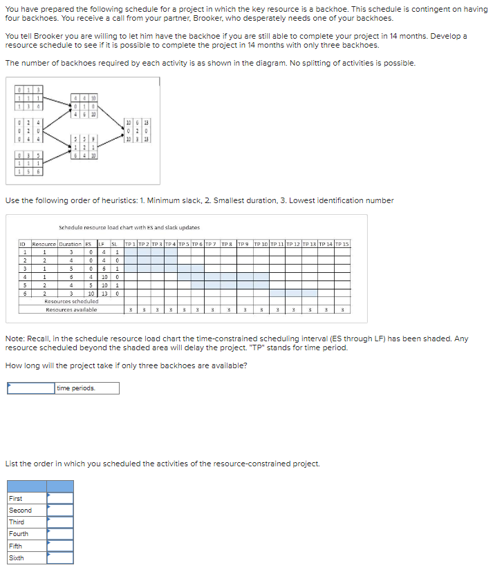 Solved You have prepared the following schedule for a | Chegg.com