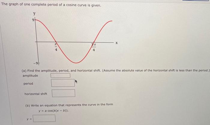 Solved The graph of one complete period of a sine curve is | Chegg.com