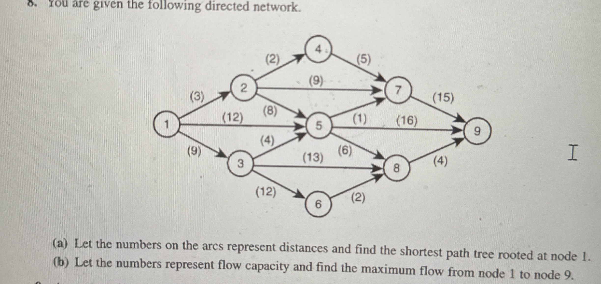 You are given the following directed network.(a) ﻿Let | Chegg.com