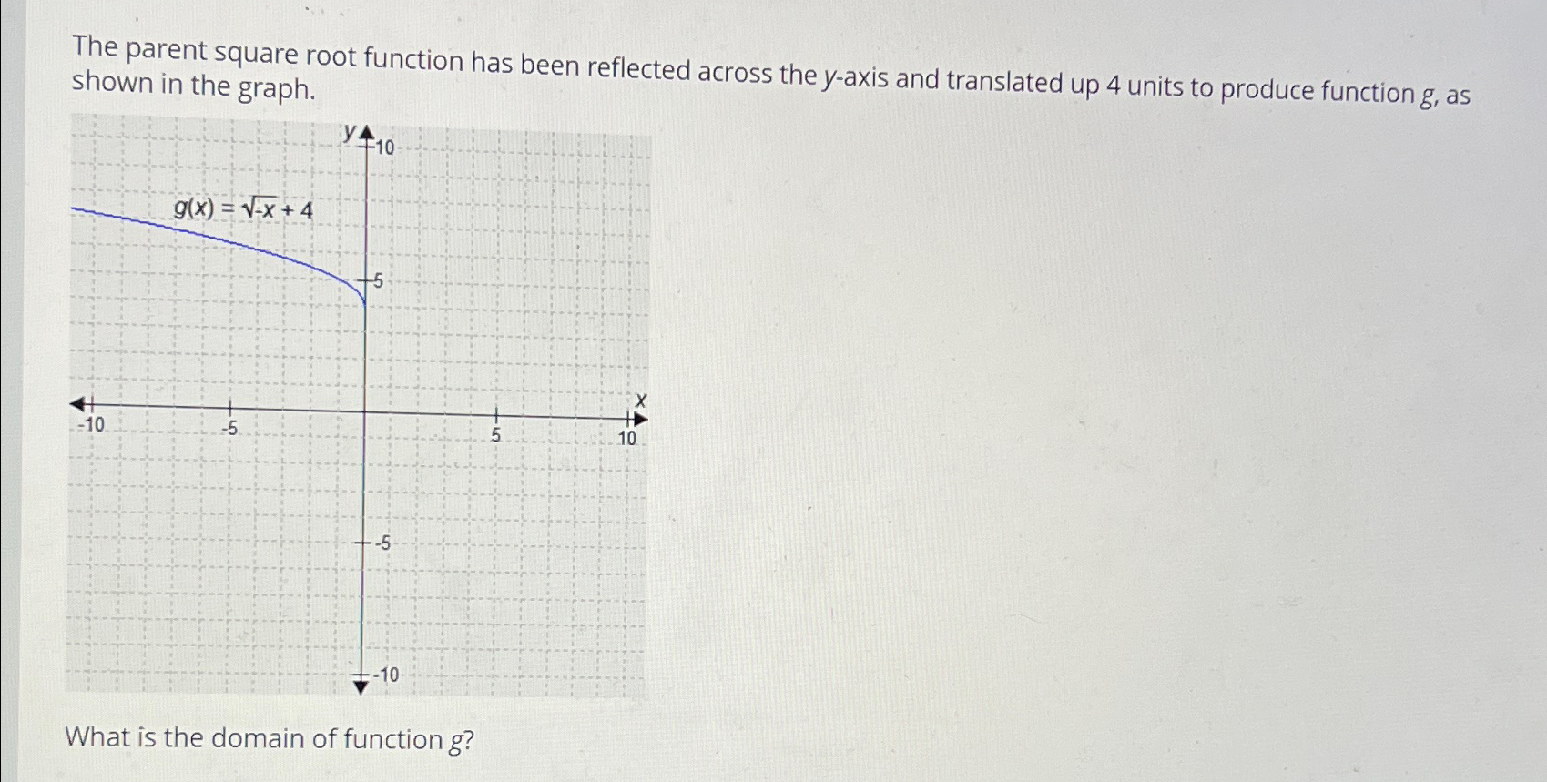 Solved The parent square root function has been reflected | Chegg.com