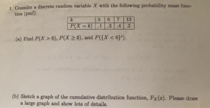 Solved 1. Consider a discrete random variable X with the | Chegg.com ...