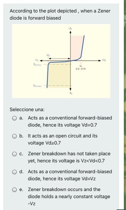 Solved According to the plot depicted, when a Zener diode is | Chegg.com